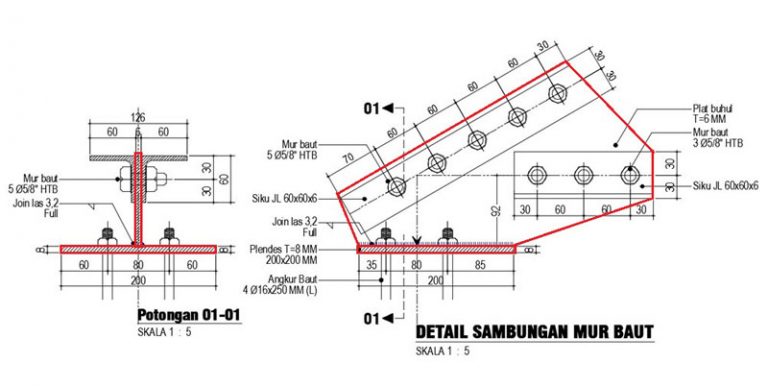 Tabel Plat Baja & Bordes, Penjelasan Bahan Ini - Jasa Arsitektur dan ...