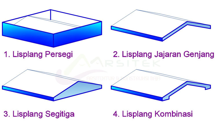 4 Macam Bentuk Lisplang Baja Dan Jenis Bahan Yang Digunakan - Jasa ...