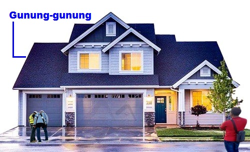 6 Type Kuda-kuda Cremona Ini Cocok Untuk Konstruksi Atap - Jasa ...