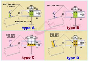 Gambar Detail Sepatu Gording, Ukuran Dan Jenis Bahan Jangan Salah Ini ...