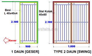 Menghitung Biaya Pemasangan Teralis Besi Secara Lengkap dan Detail ...