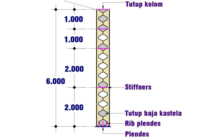 Perkuatan Kolom Baja Kastela Agar Tidak Mudah Lentur Caranya Begini ...