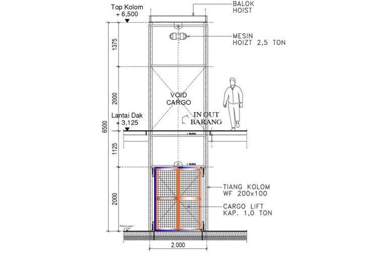 6 Komponen Yang Dibutuhkan Untuk Membuat Lift Barang 1-5 Ton - Jasa ...
