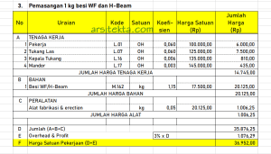 Analisa Harga Satuan Pekerjaan Baja WF Dan H Beam Paling Akurat [Part 3 ...