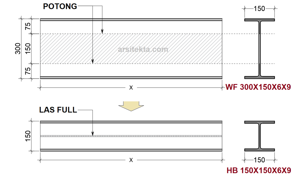 Cara Membuat Baja H Beam Dari Baja WF - Jasa Arsitektur dan Konstruksi Baja